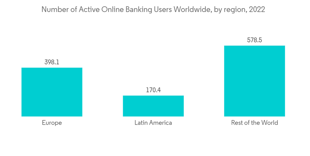 Neobanking Market - Growth, Trends, Covid-19 Impacts and Forecasts ...