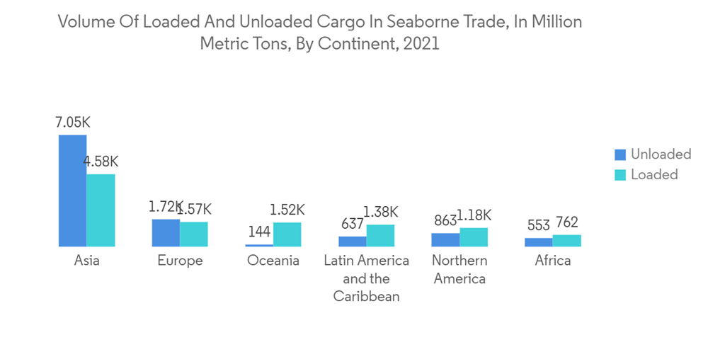Stevedoring and Marine Cargo Handling Market - Growth, Trends, Covid-19 ...