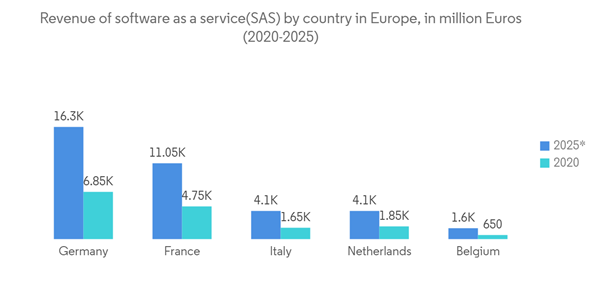Europe Location Analytics Market Forecast to Accelerate at