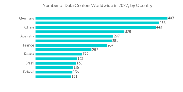 Global Mega Data Center Market to Witness 4.78% CAGR During
