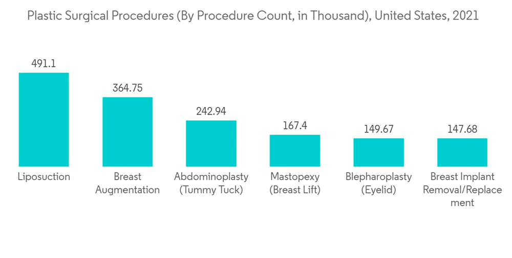 Microsurgical Instruments Market - Growth, Trends, COVID-19 Impact, and ...