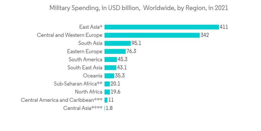 Tactical Inertial Systems Market Size & Competitors