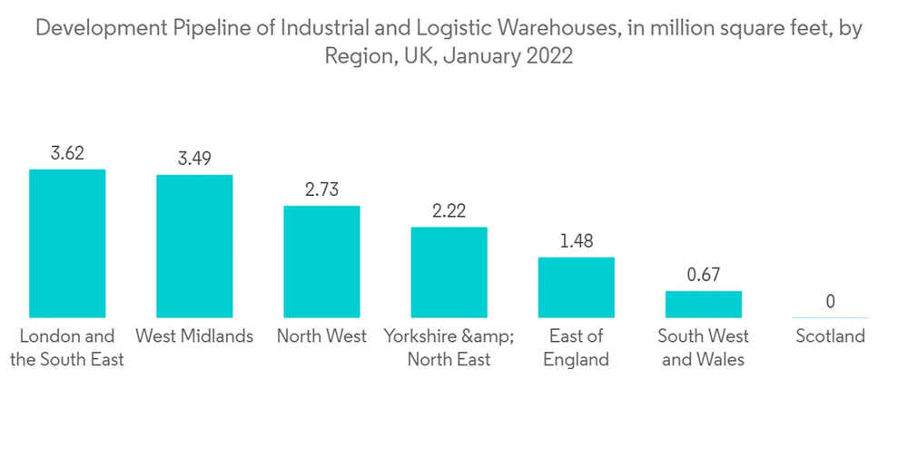 United Kingdom Warehousing and Distribution Logistics Market - Growth ...