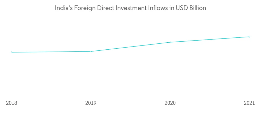 Asia Pacific Capital Market Exchange Ecosystem - Growth, Trends, COVID ...