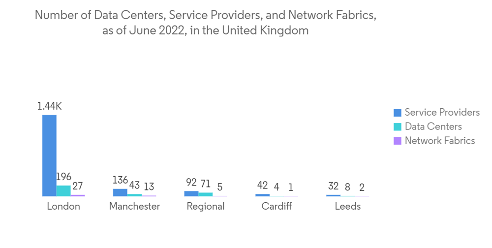 Europe Data Center Cooling Market - Growth, Trends, COVID-19 Impact ...