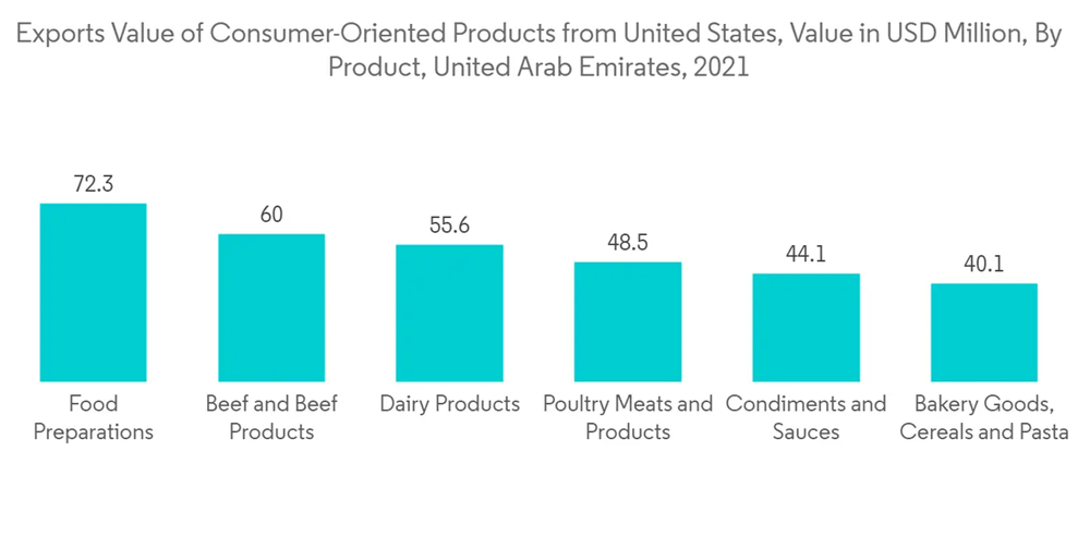 United Arab Emirates Plastic Packaging Market Size & Trends