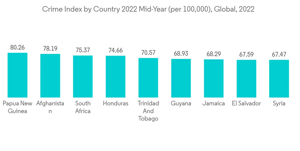 Forensic Medicine Market - Growth, Trends, COVID-19 Impact, and ...