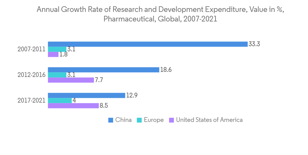 Pharmaceutical Contract Development and Manufacturing Organization ...