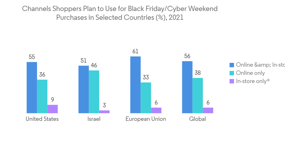 Israel Cybersecurity Market - Growth, Trends, COVID-19 Impact, and ...
