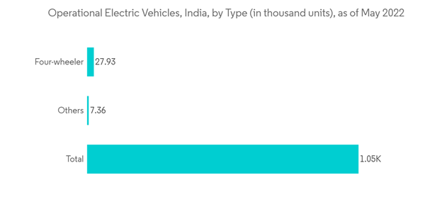 Insulated Gate Bipolar Transistors Market - Growth, Trends, COVID-19 ...