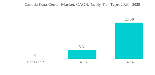 Canadian Data Center Market Projected to Witness 8.94%