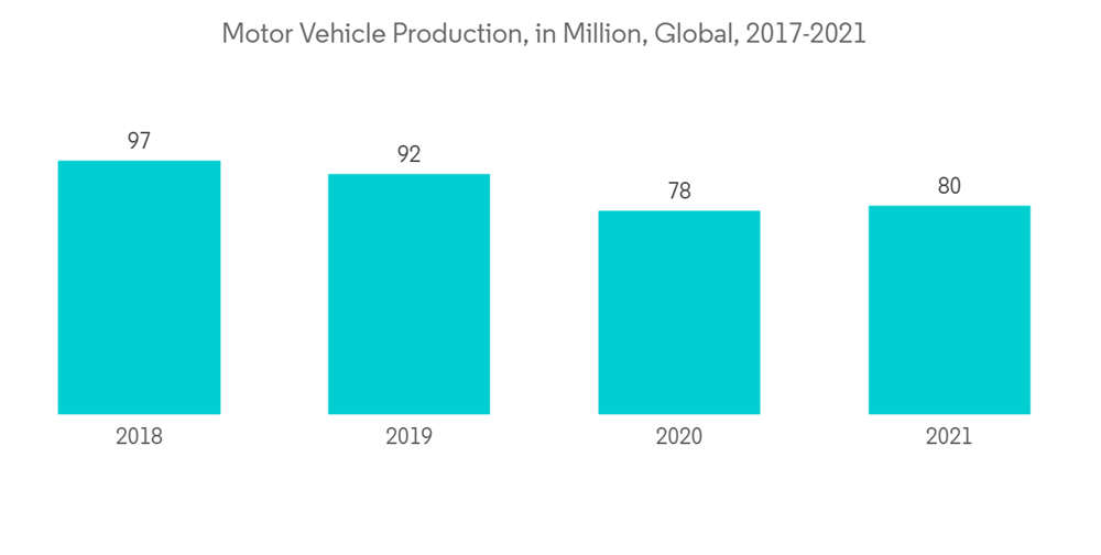 Machine Condition Monitoring Market Share Analysis Industry Trends And Statistics Growth