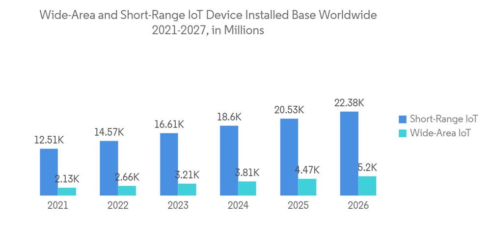 Business Intelligence (BI) - Market Share Analysis, Industry Trends ...