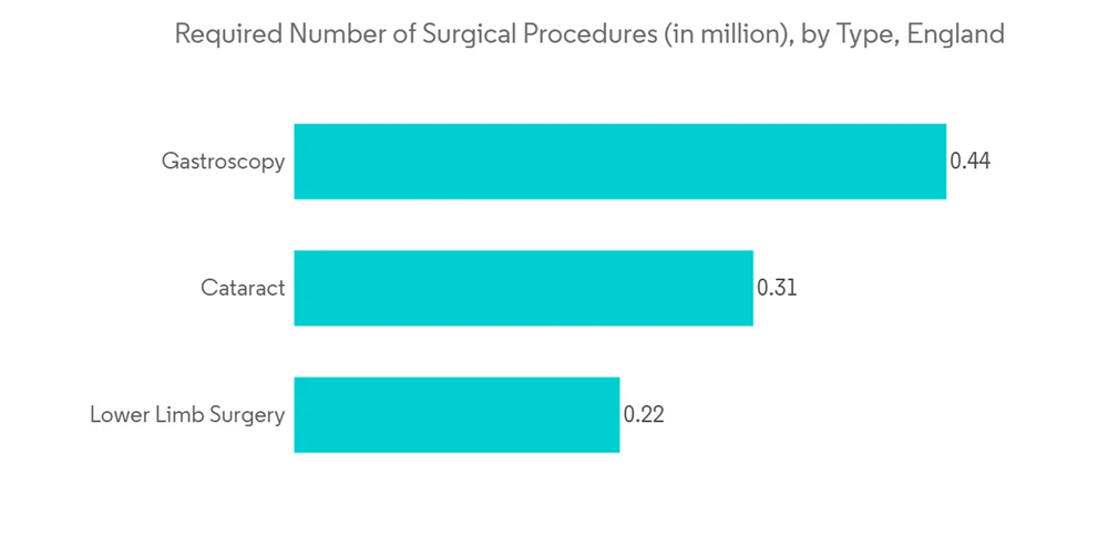 United Kingdom Anesthesia Devices Market Size & Competitors