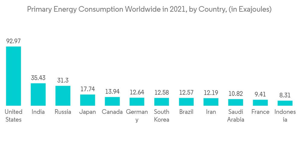 Predictive Maintenance in the Energy - Market Share Analysis, Industry ...