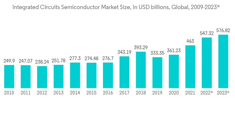 Global Electronic Design Automation Tools (EDA) - Market Share Analysis ...