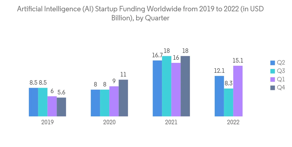 Context Aware Computing - Market Share Analysis, Industry Trends ...
