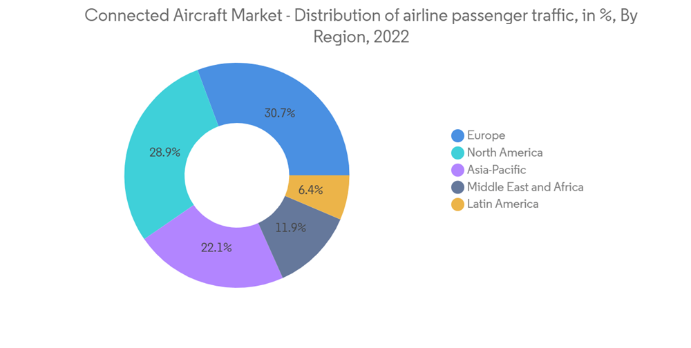 Connected Aircraft - Market Share Analysis, Industry Trends ...