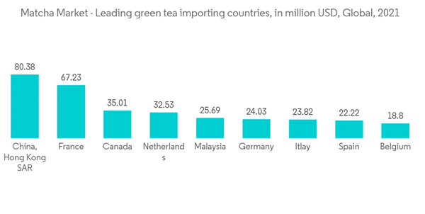 Matcha - Market Share Analysis, Industry Trends & Statistics, Growth ...