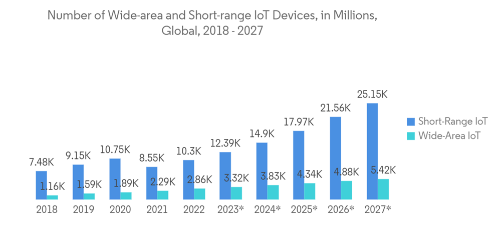 Power Module Packaging - Market Share Analysis, Industry Trends ...
