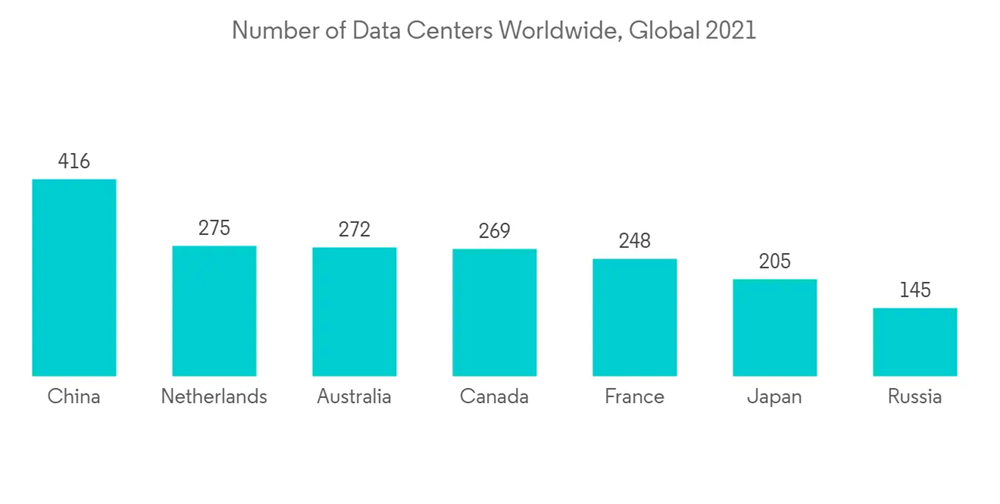 Silicon Photonics - Market Share Analysis, Industry Trends & Statistics ...