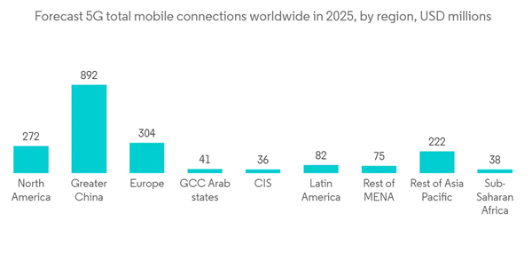 Data Converter - Market Share Analysis, Industry Trends & Statistics ...