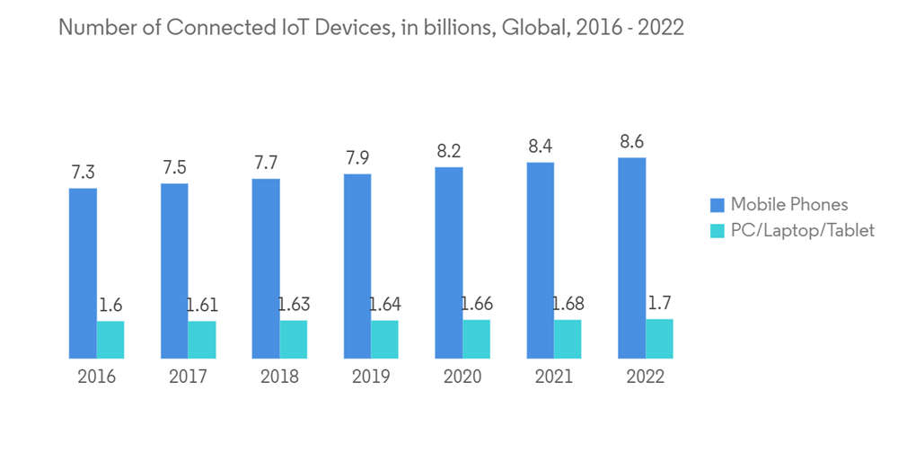 Advanced IC Substrates - Market Share Analysis, Industry Trends ...