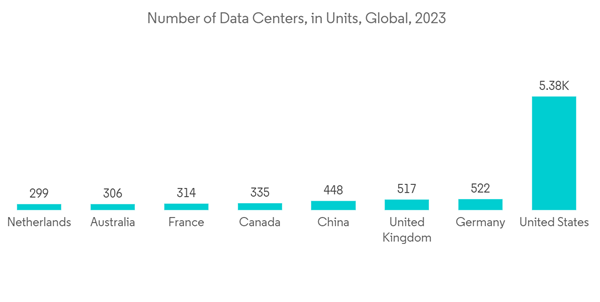 Optical Transceiver - Market Share Analysis, Industry Trends ...