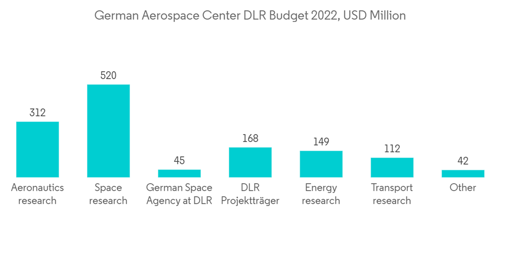 Europe Aerospace Composites Market Size & Competitors