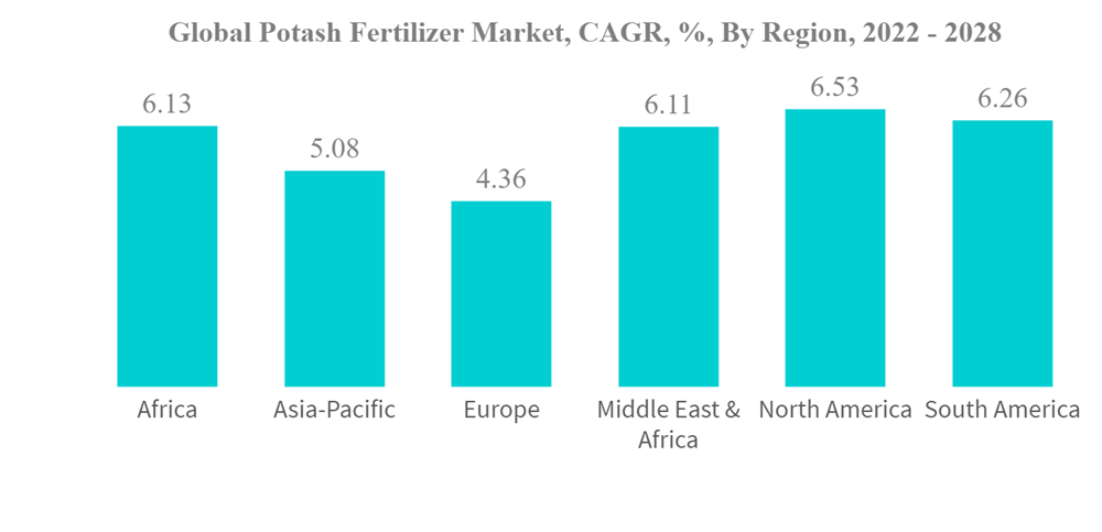 Potash Fertilizer - Market Share Analysis, Industry Trends & Statistics, Growth Forecasts 2016 ...