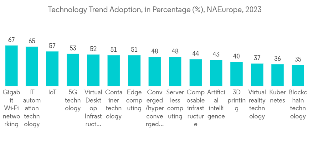 IT Hardware Market Size, Competitors, Trends & Forecast