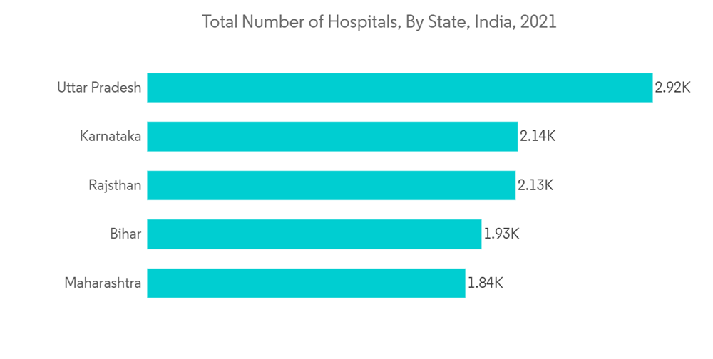 Hospital Asset Tracking And Inventory Management Systems - Market Share ...