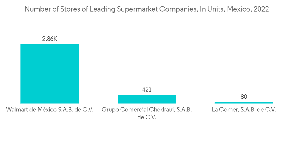 Mexico POS Terminals - Market Share Analysis, Industry Trends ...