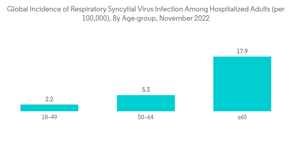 Respiratory Syncytial Virus (RSV) Diagnostic - Market Share Analysis ...