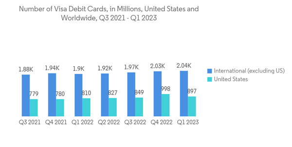 Smartcard MCU - Market Share Analysis, Industry Trends & Statistics ...