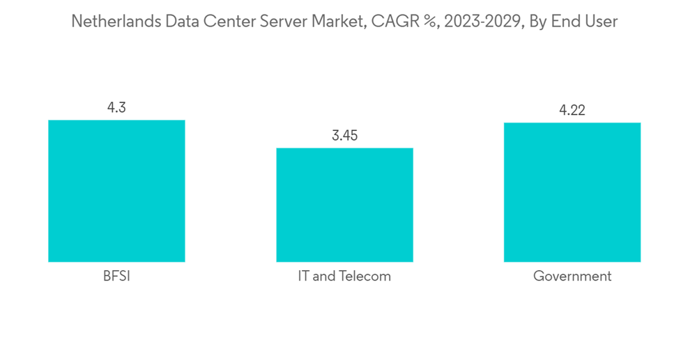 Netherland Data Center Server - Market Share Analysis, Industry Trends ...