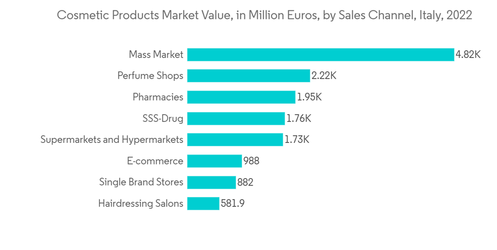 Europe Personal Care Plastic Tube Packaging - Market Share Analysis ...