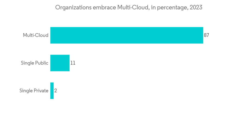 Cloud-Managed Wi-Fi Market Size, Competitors & Forecast
