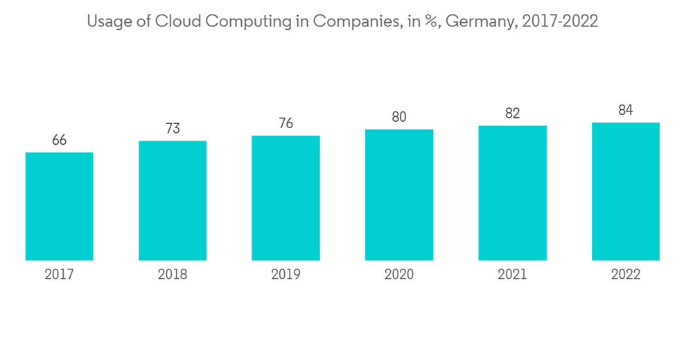 Germany Data Center Cooling Market Size & Competitors