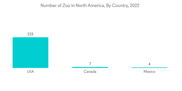 North America Museums, Historical Sites, Zoos, And Parks - Market Share ...