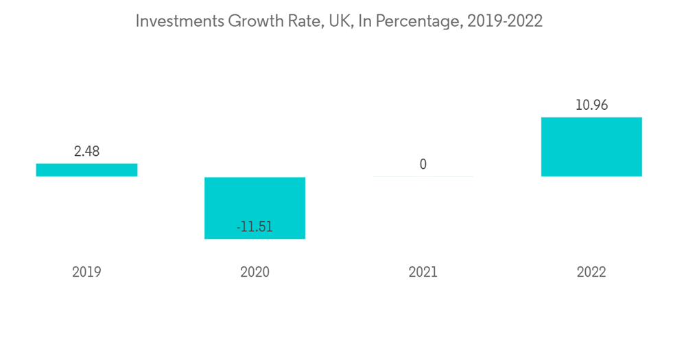 UK Mutual Funds Market Size, Competitors, Trends & Forecast