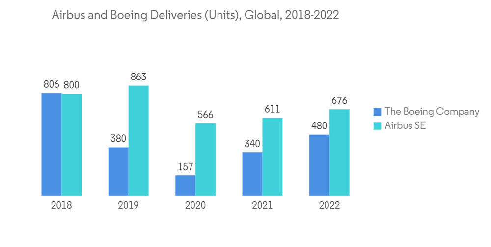 Aircraft Heat Exchanger - Market Share Analysis, Industry Trends ...