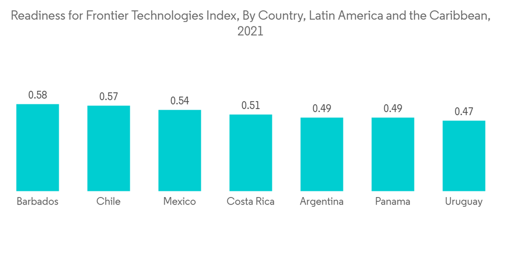 Brazil Cybersecurity - Market Share Analysis, Industry Trends ...