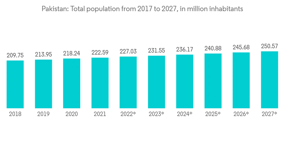 Pakistan Telecom - Market Share Analysis, Industry Trends & Statistics ...