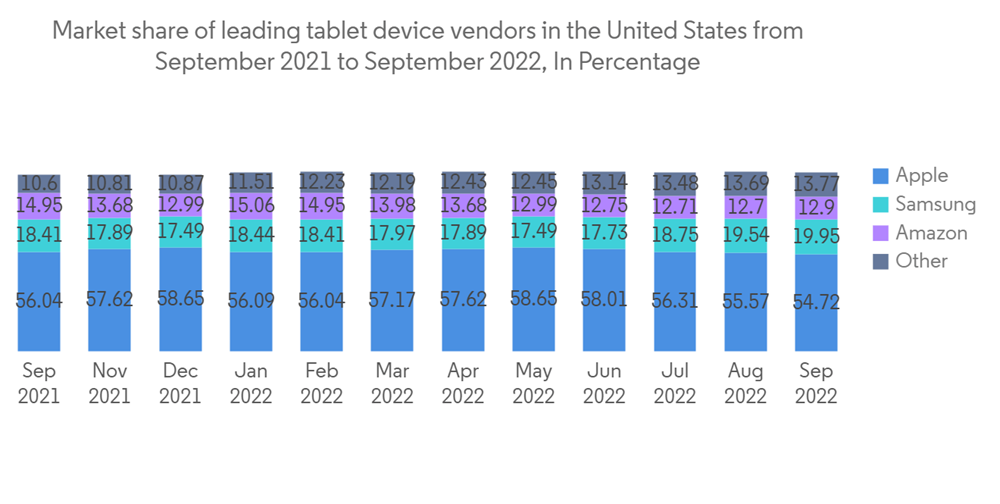 PC - Market Share Analysis, Industry Trends & Statistics, Growth ...