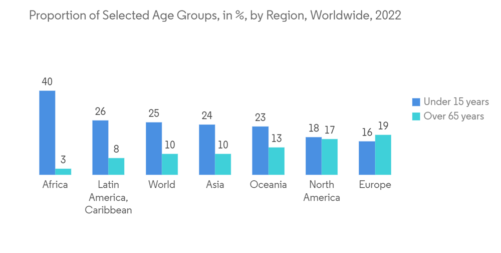 Comic Book - Market Share Analysis, Industry Trends & Statistics ...