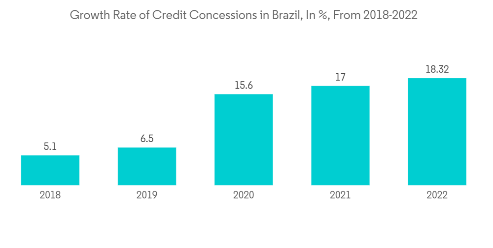Brazil Car Loan - Market Share Analysis, Industry Trends & Statistics ...