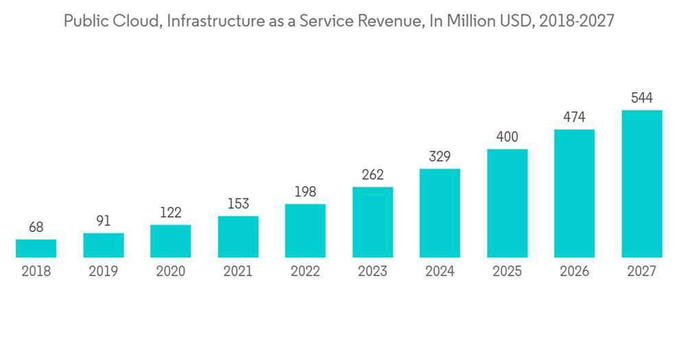 Vietnam Data Center Rack - Market Share Analysis, Industry Trends ...