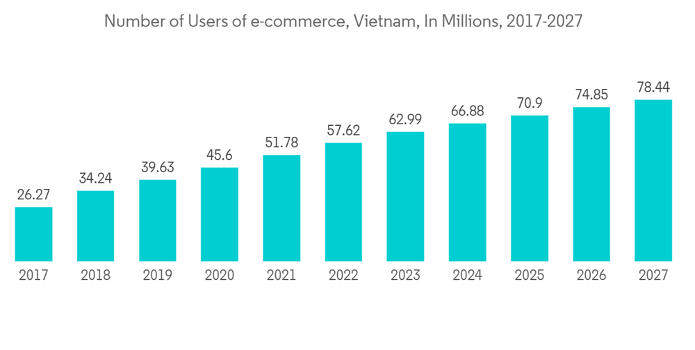 Vietnam Data Center Rack - Market Share Analysis, Industry Trends ...