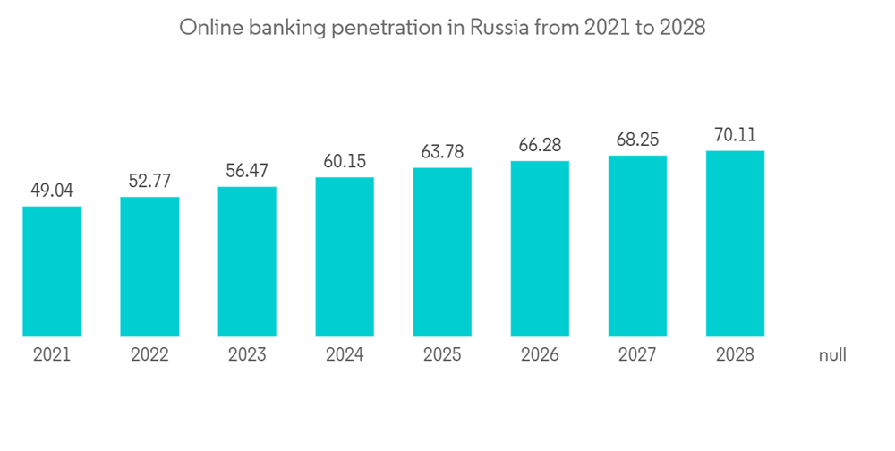 Russia Data Center Rack - Market Share Analysis, Industry Trends ...
